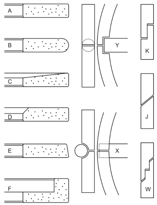Xéc măng là gì? cấu tạo của xec măng | Phụ Tùng Nguyễn Hoàng