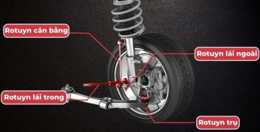 Rotuyn Là Gì? Những Điều Cần Biết Về Rotuyn| Phụ Tùng Nguyễn Hoàng